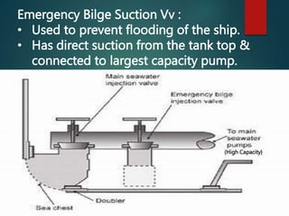 Bilge and Ballast System on cargo ships.pptx