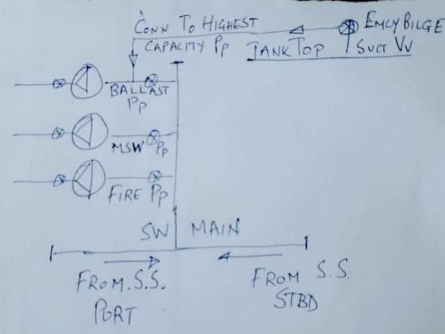 Bilge and Ballast System on cargo ships.pptx