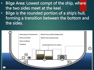 Bilge and Ballast System on cargo ships.pptx