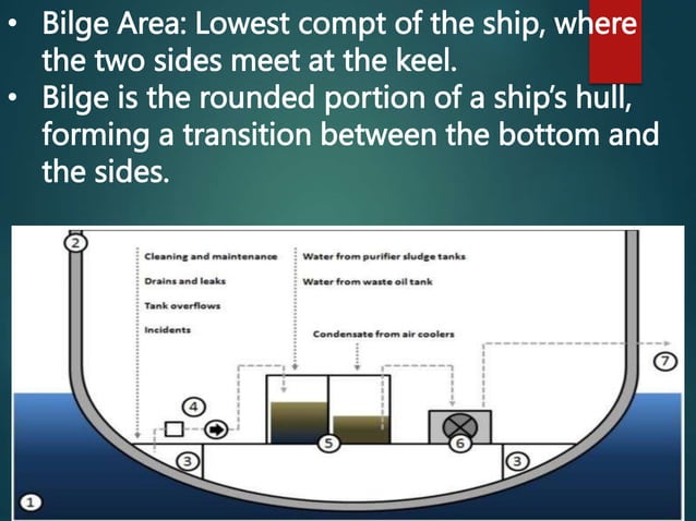 Bilge and Ballast System on cargo ships.pptx