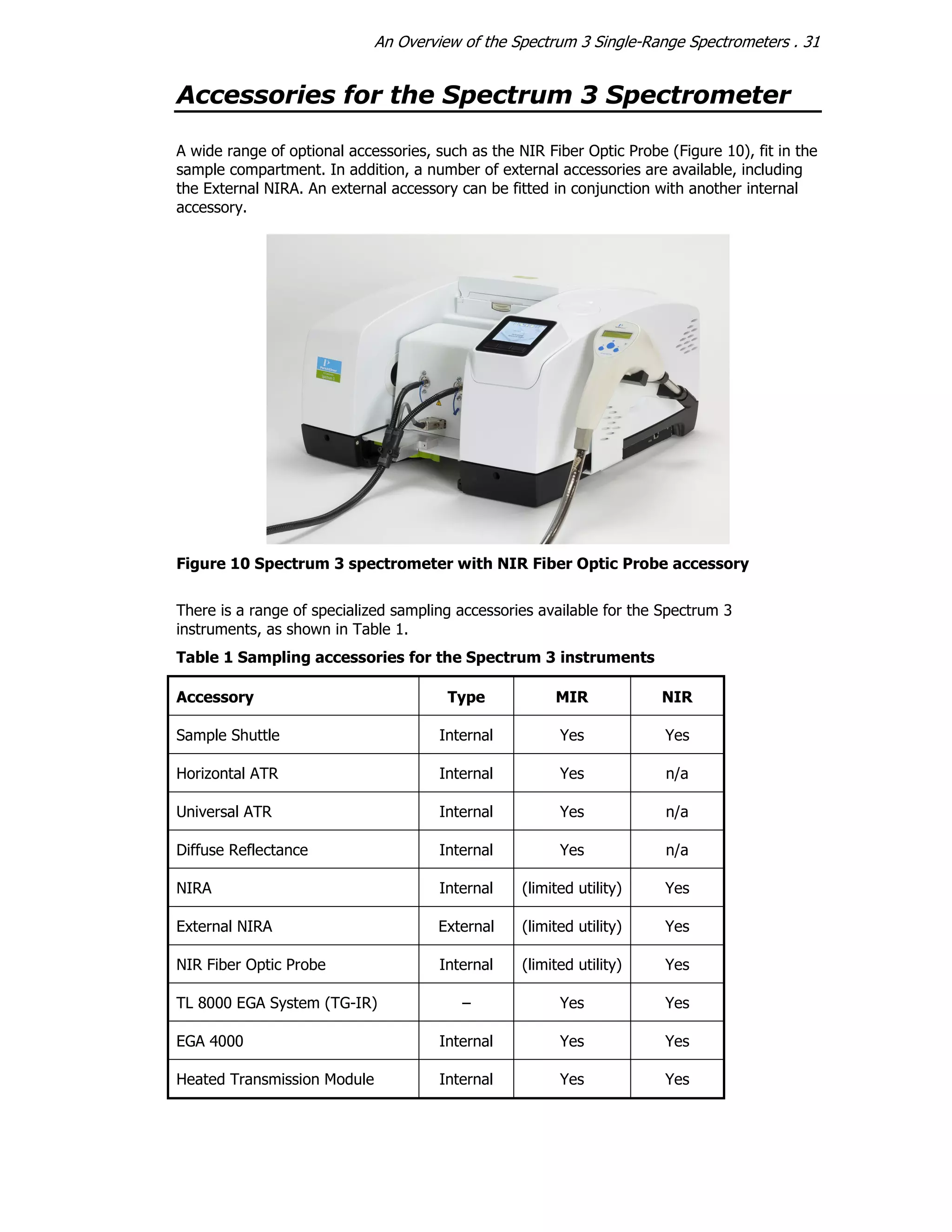 L1050110 spectrum 3 single-range user's guide en-us | PDF