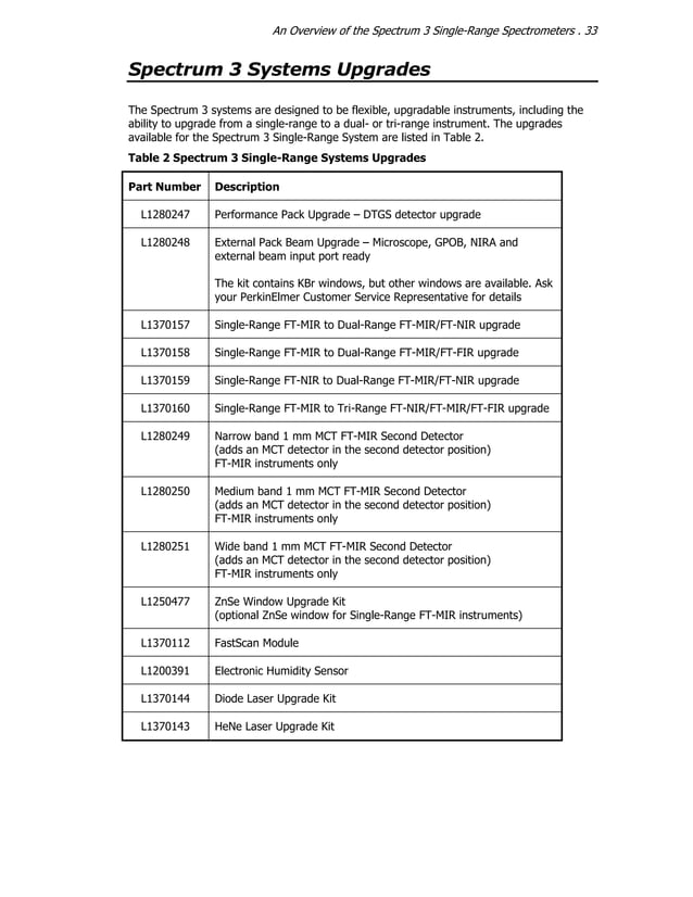 L1050110 spectrum 3 single-range user's guide en-us | PDF