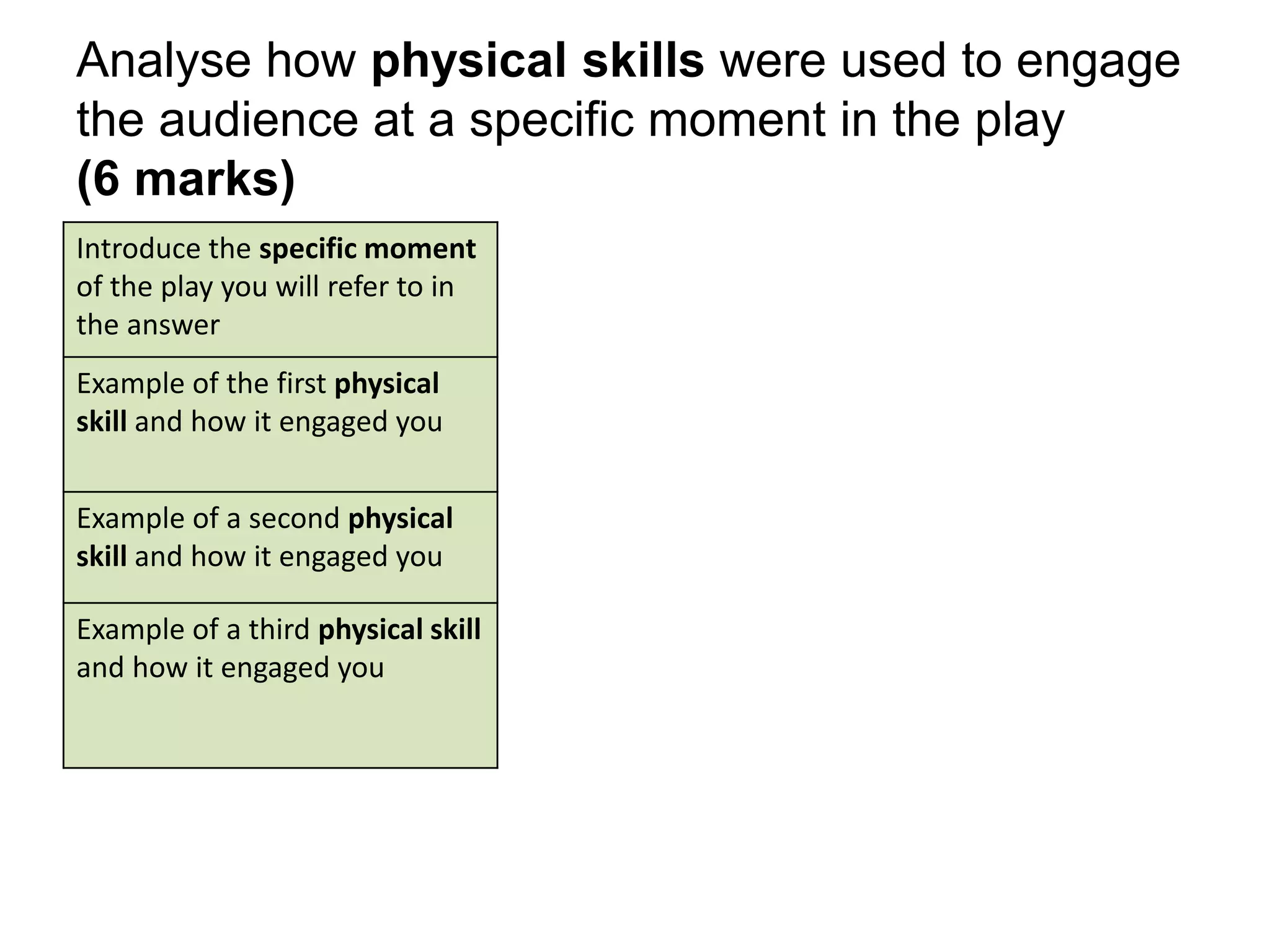 GCSE Drama: Live Performance Evaluation- structuring your responses and ...