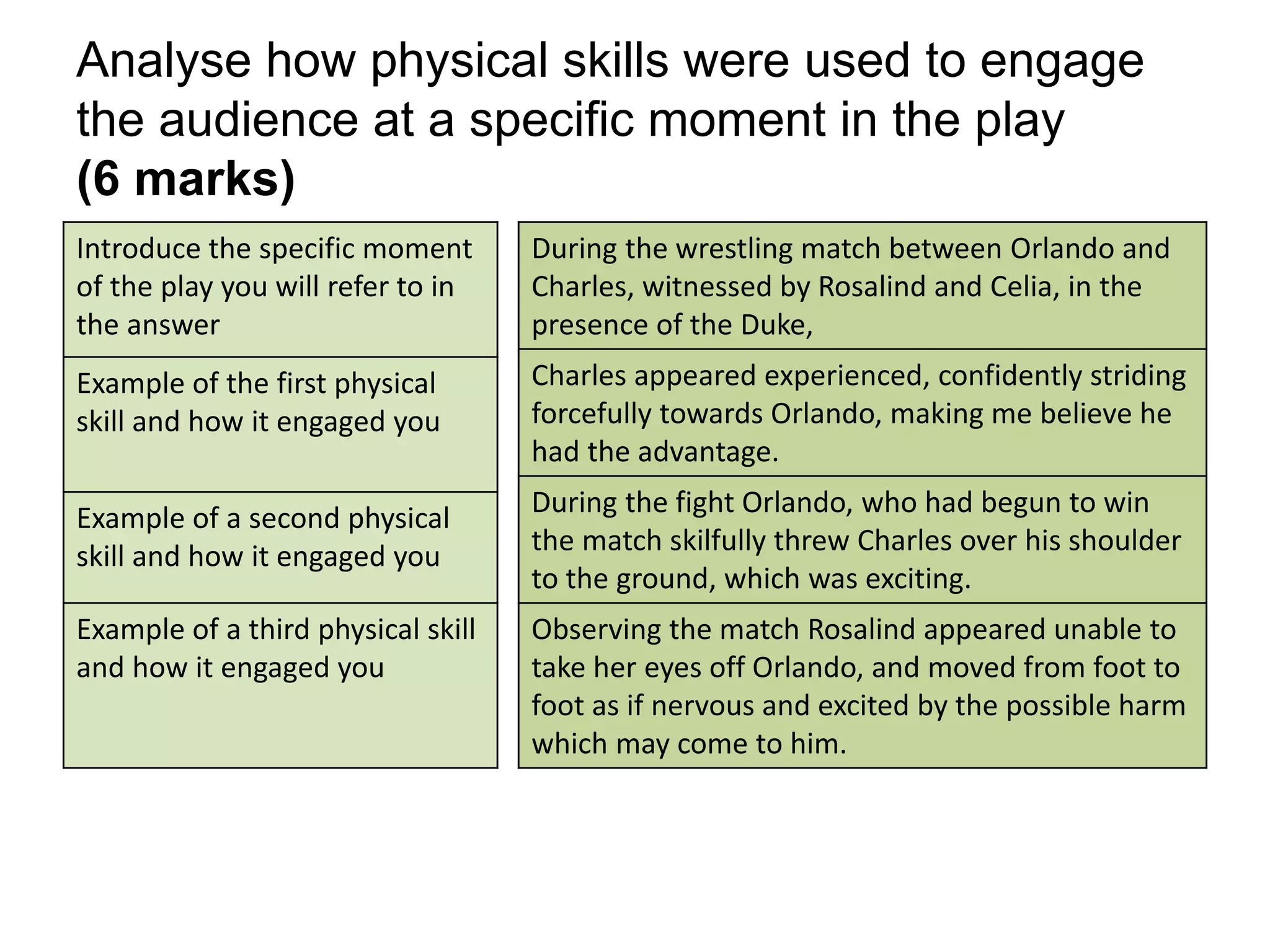 GCSE Drama: Live Performance Evaluation- structuring your responses and ...