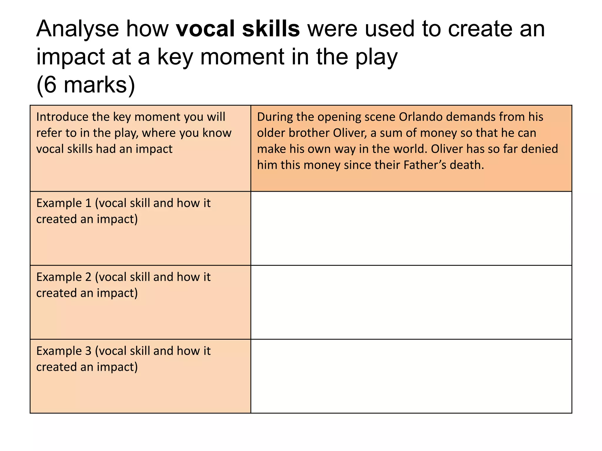 GCSE Drama: Live Performance Evaluation- structuring your responses and ...