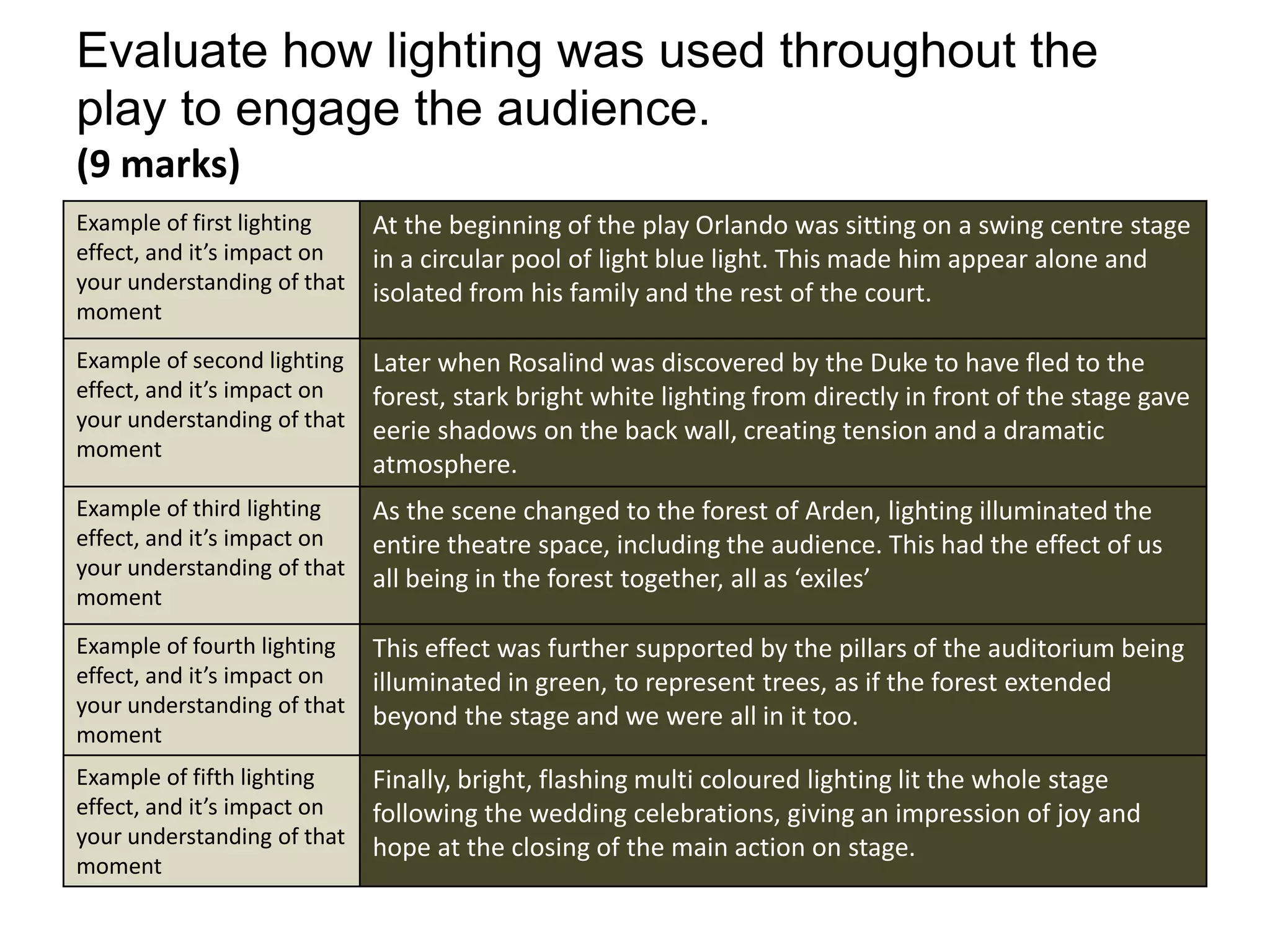 GCSE Drama: Live Performance Evaluation- structuring your responses and ...