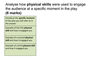 GCSE Drama: Live Performance Evaluation- structuring your responses and ...