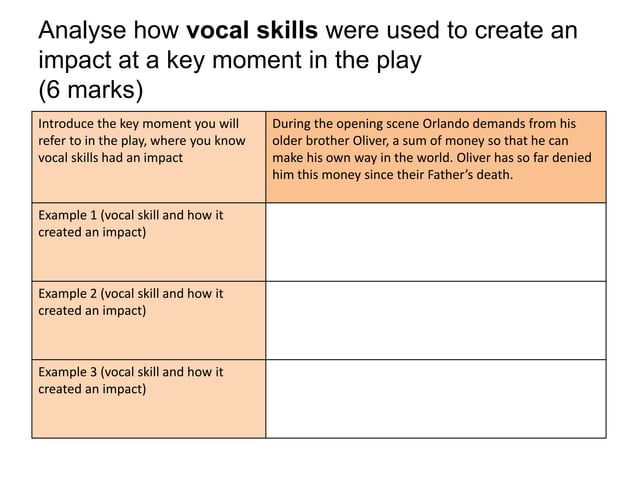 GCSE Drama: Live Performance Evaluation- structuring your responses and ...