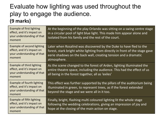GCSE Drama: Live Performance Evaluation- structuring your responses and ...