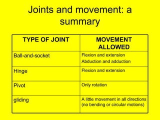 L10b Synovial Joints | PPT