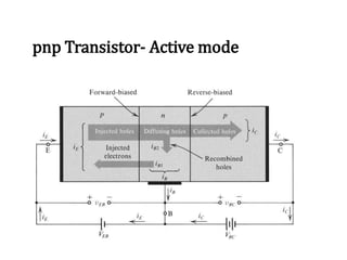 L10 bjt introduction s21617 | PPT