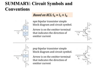 L10 bjt introduction s21617 | PPT