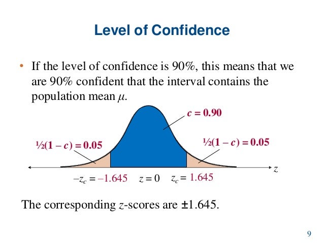 L10 confidence intervals