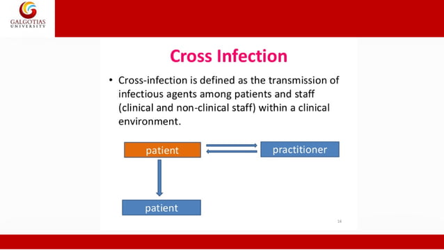 Cross Infection Controll | PDF | First Aid | Injuries