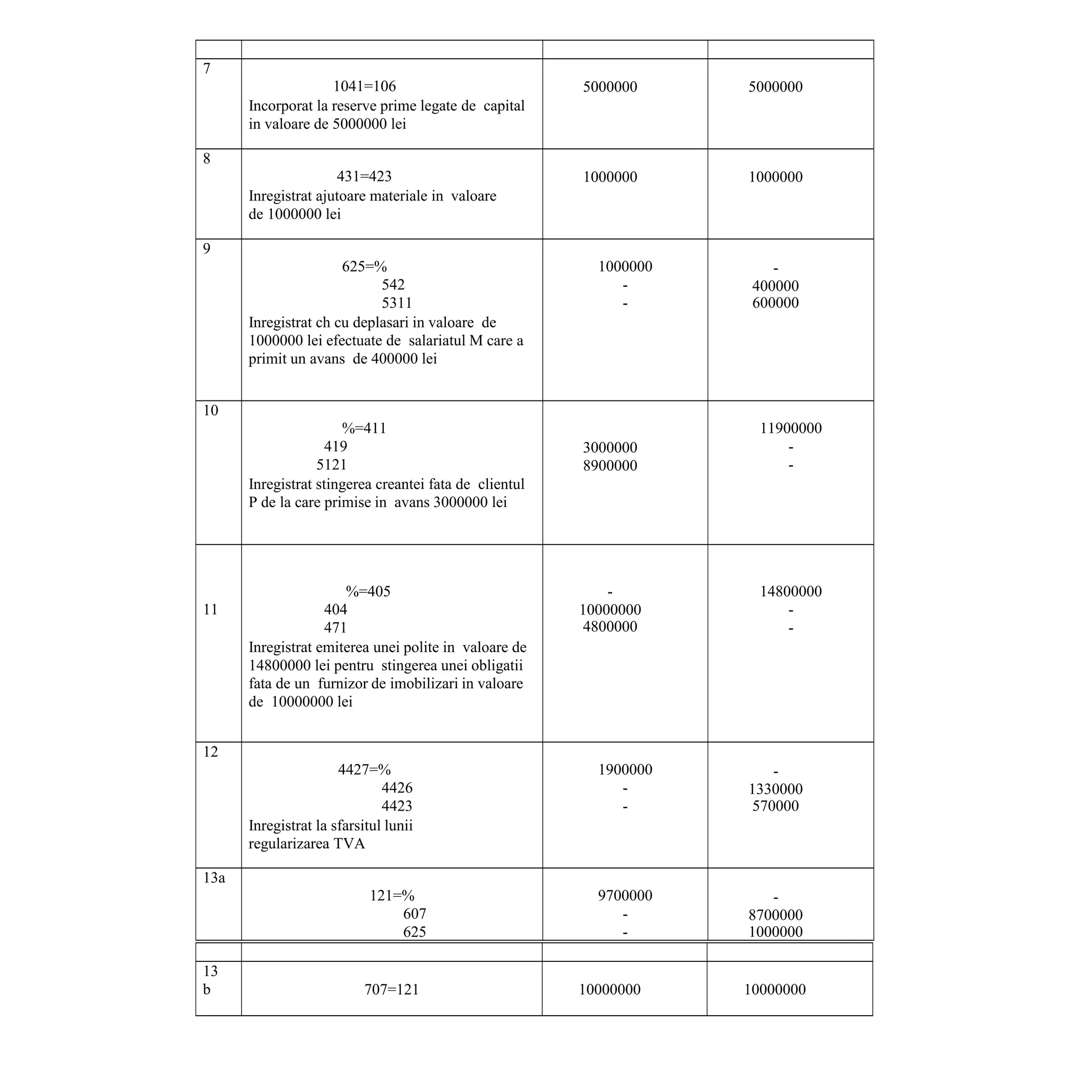 Balanta de verificare - aplicatie | PPTX