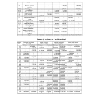 Balanta de verificare - aplicatie | PPTX