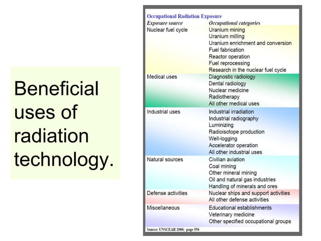 L10 datta lecture on industrial radiation sources | PPT