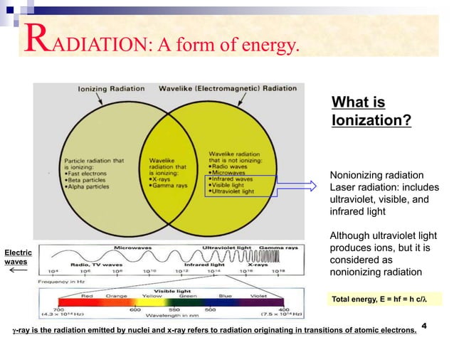 L10 datta lecture on industrial radiation sources | PPT