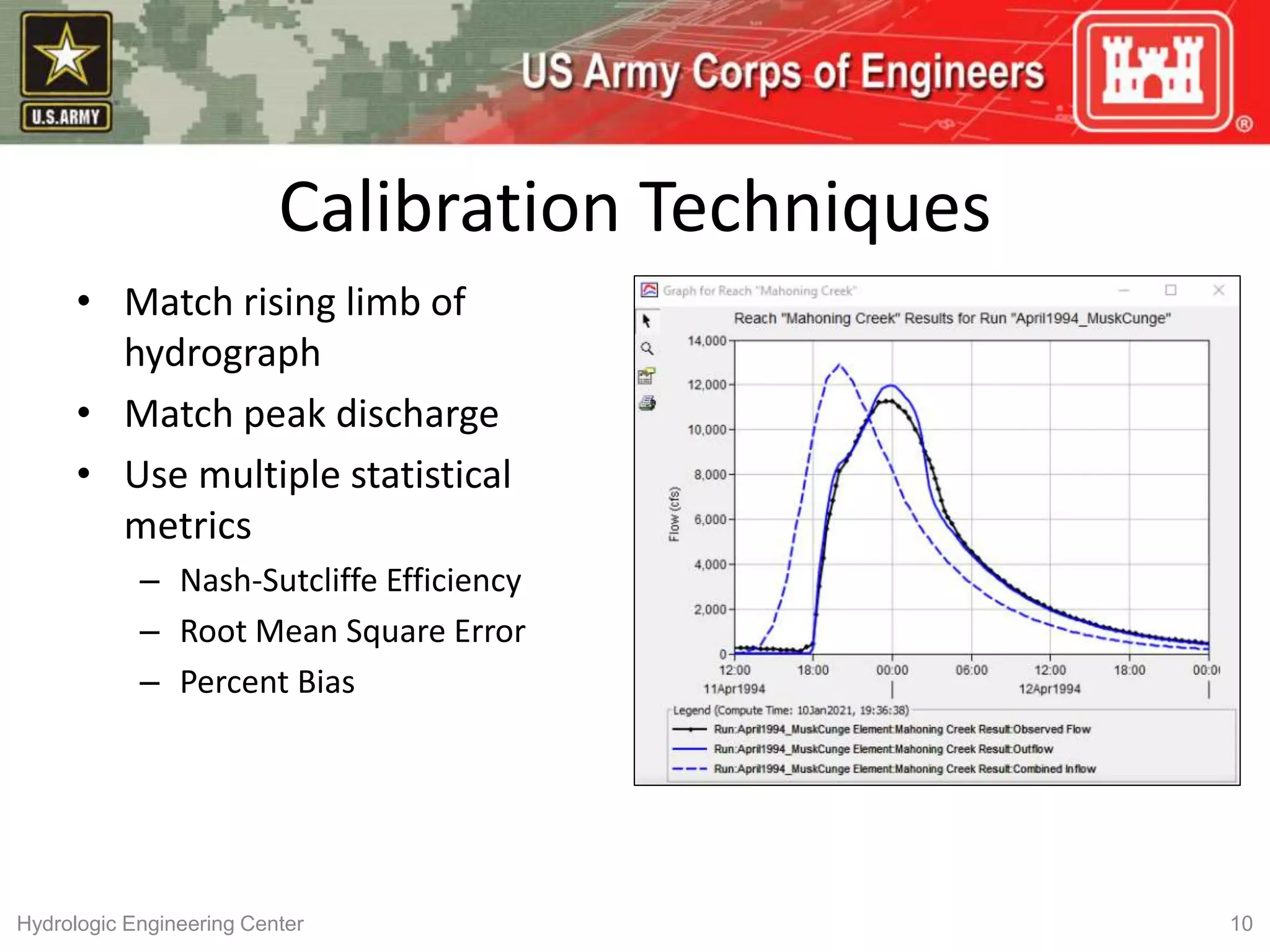 L 10 d muskingum cunge routing method | PPTX