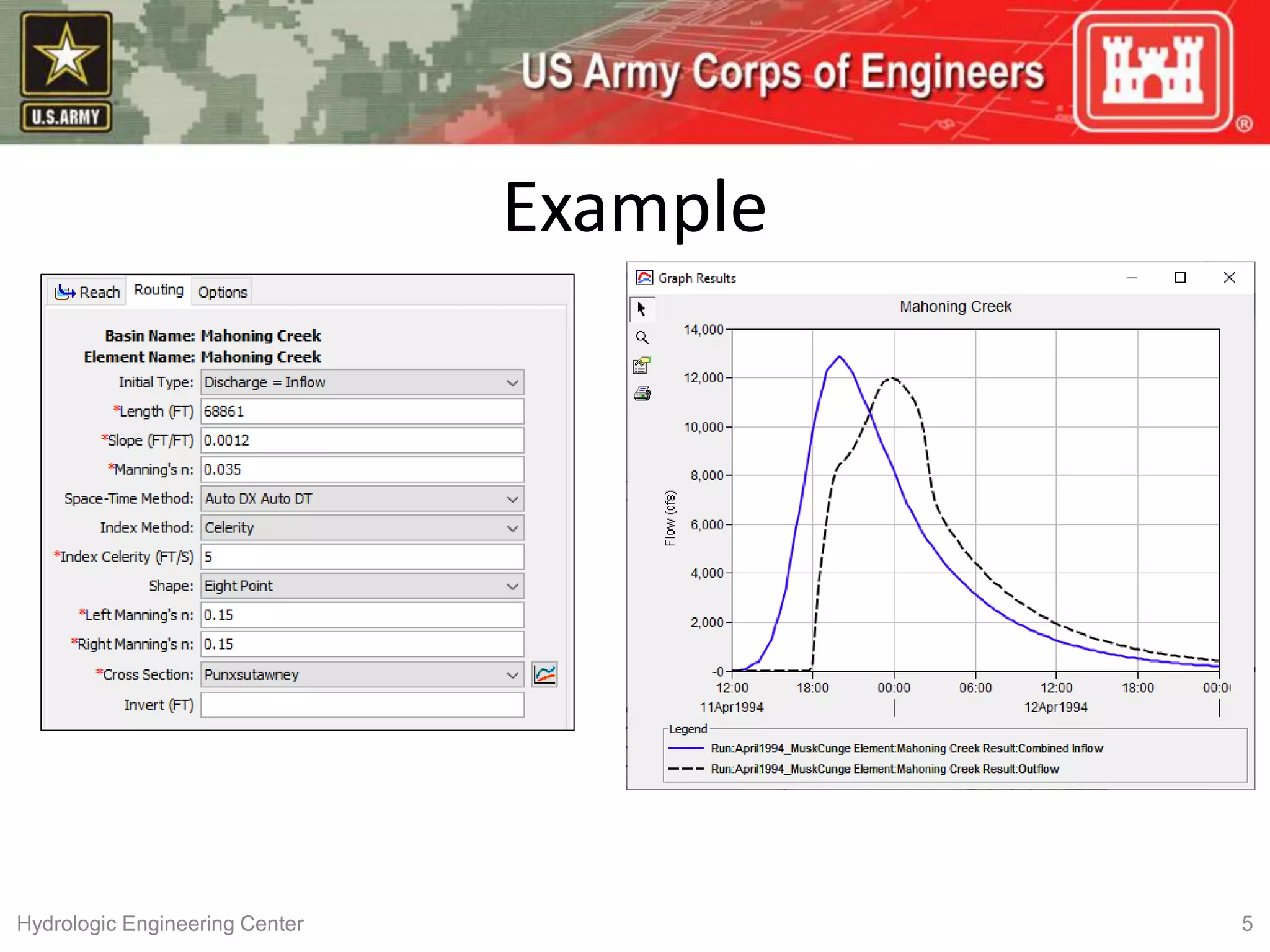 L 10 d muskingum cunge routing method | PPTX