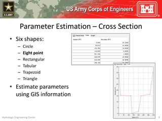L 10 d muskingum cunge routing method | PPTX