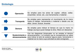 apuntes de estudio de tiempos y movimientos | PDF