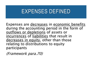 Expense | PPTX