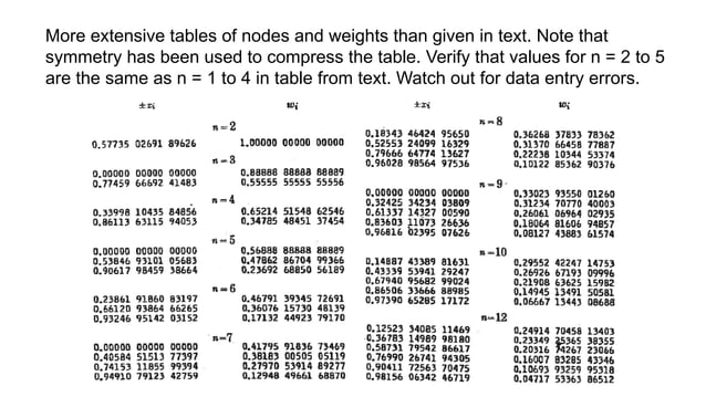 L10 Gauss quadrature formula download pdf.pptx
