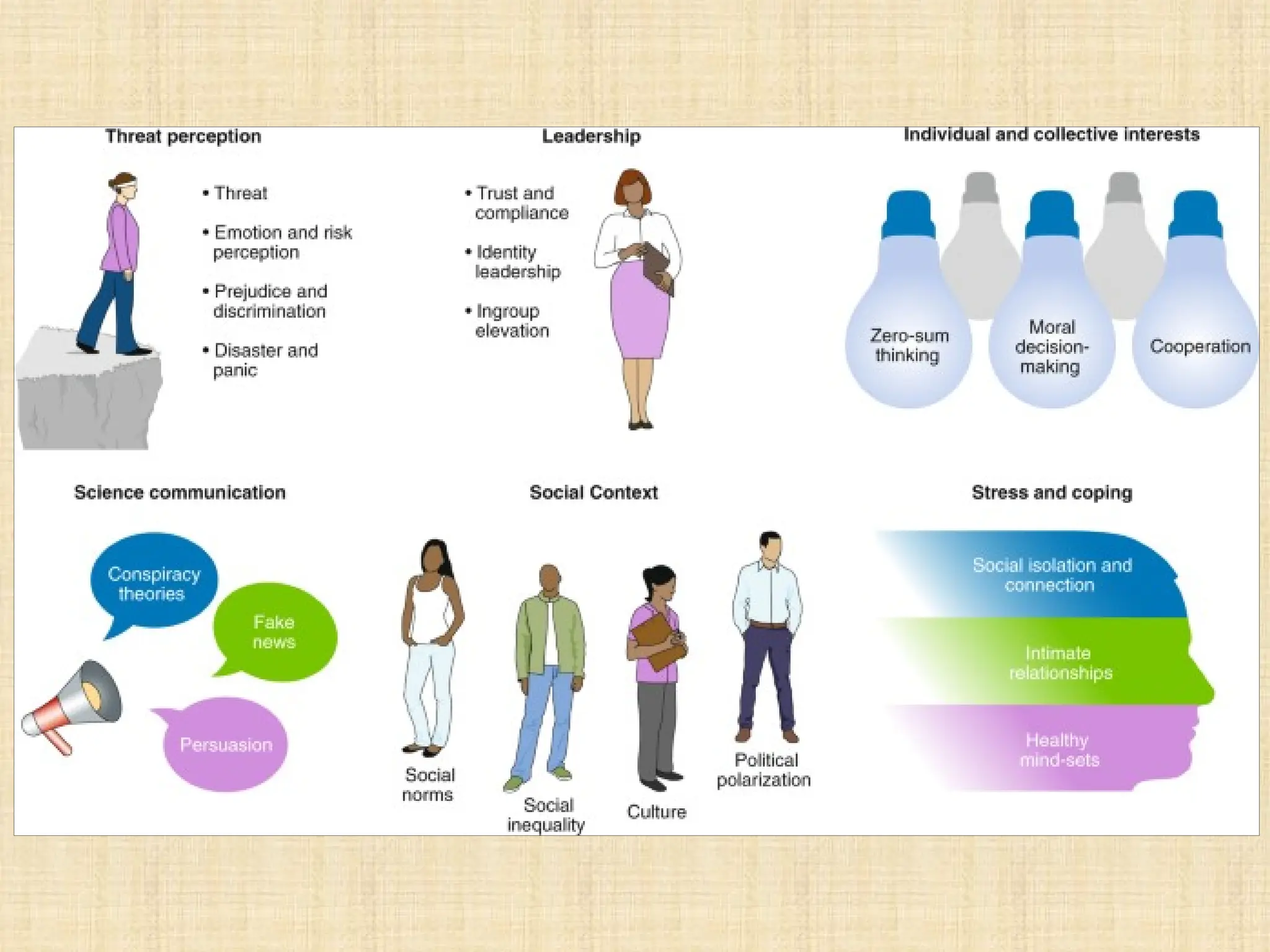 Approaches to human geography and man environment relationship | PPT