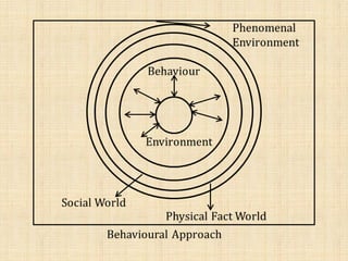 Approaches to human geography and man environment relationship | PPTX