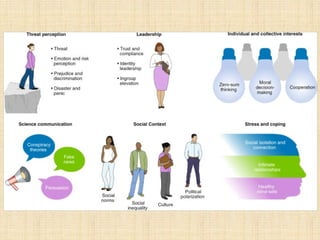 Approaches to human geography and man environment relationship | PPTX
