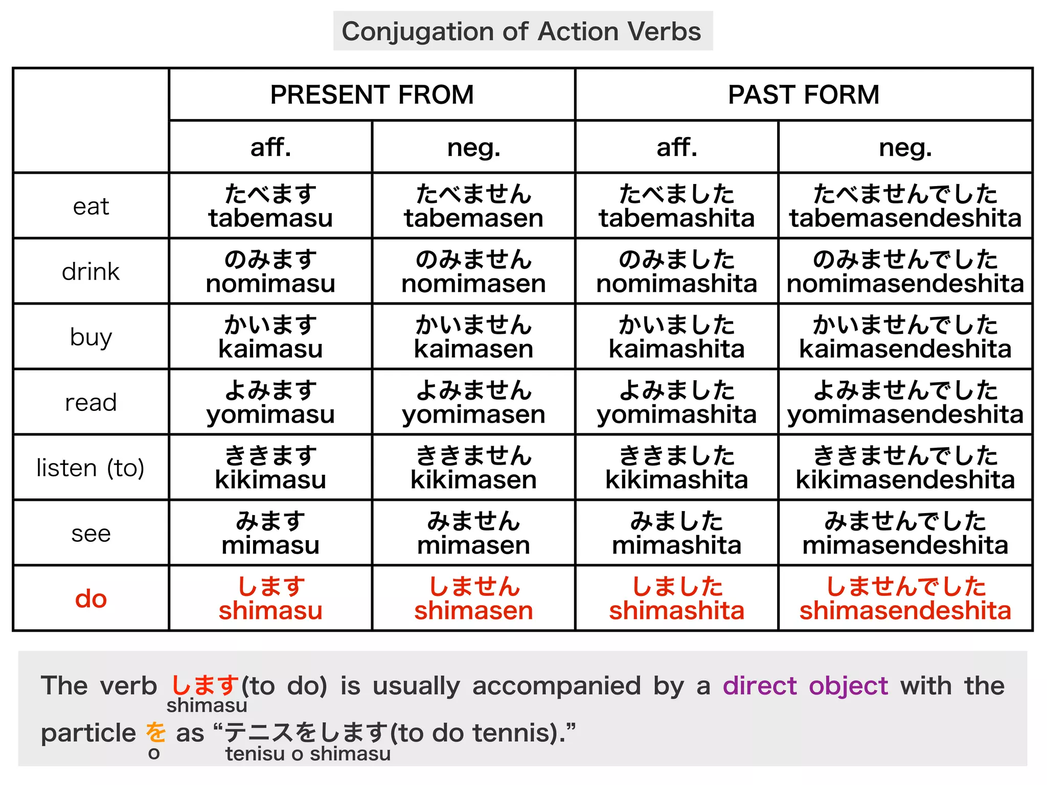 L10 grammar Note | PDF