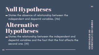 Hypotheses | PPTX