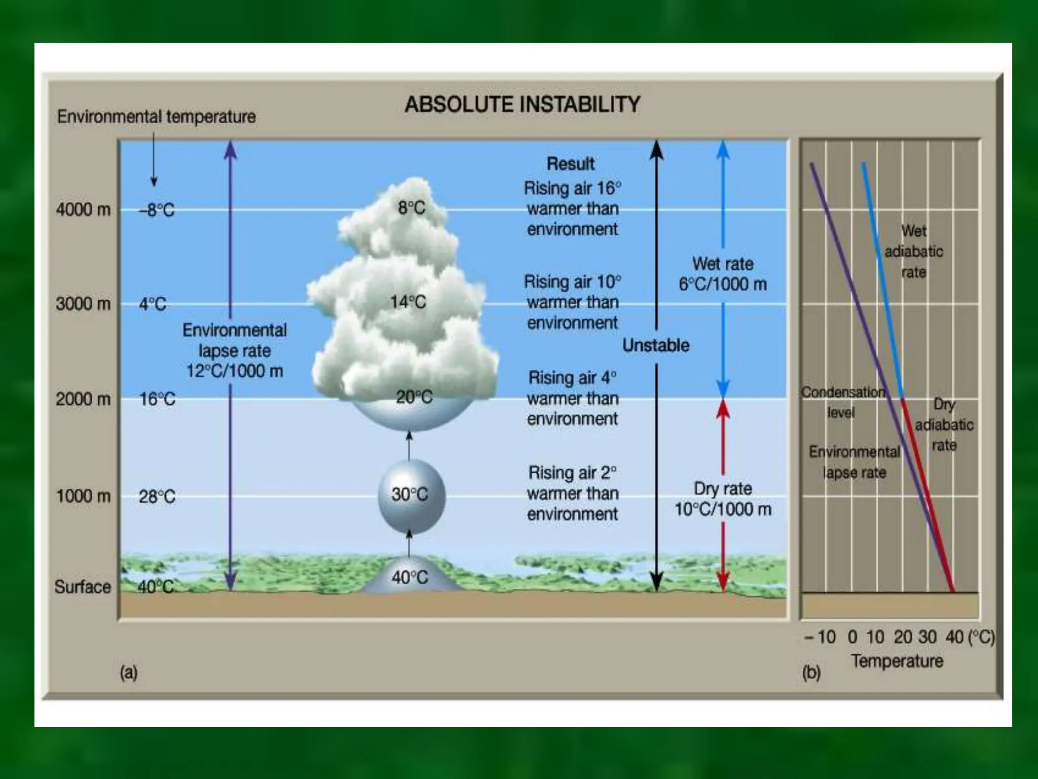 L10 Inversions in atmospheric stability, conditions | PPTX | Weather ...