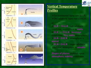 L10 Inversions in atmospheric stability, conditions | PPTX