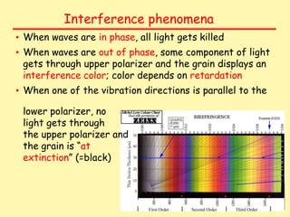 L 10 onwards Optical Mineralogy (2).pptx