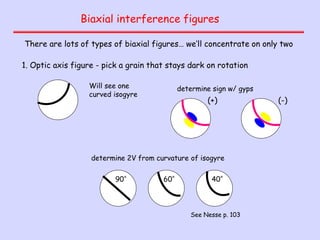 L 10 onwards Optical Mineralogy 3.pptx