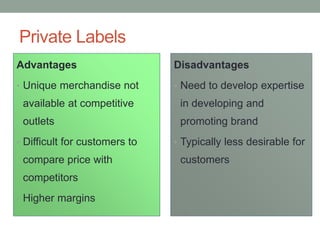 retailing-private label | PPTX