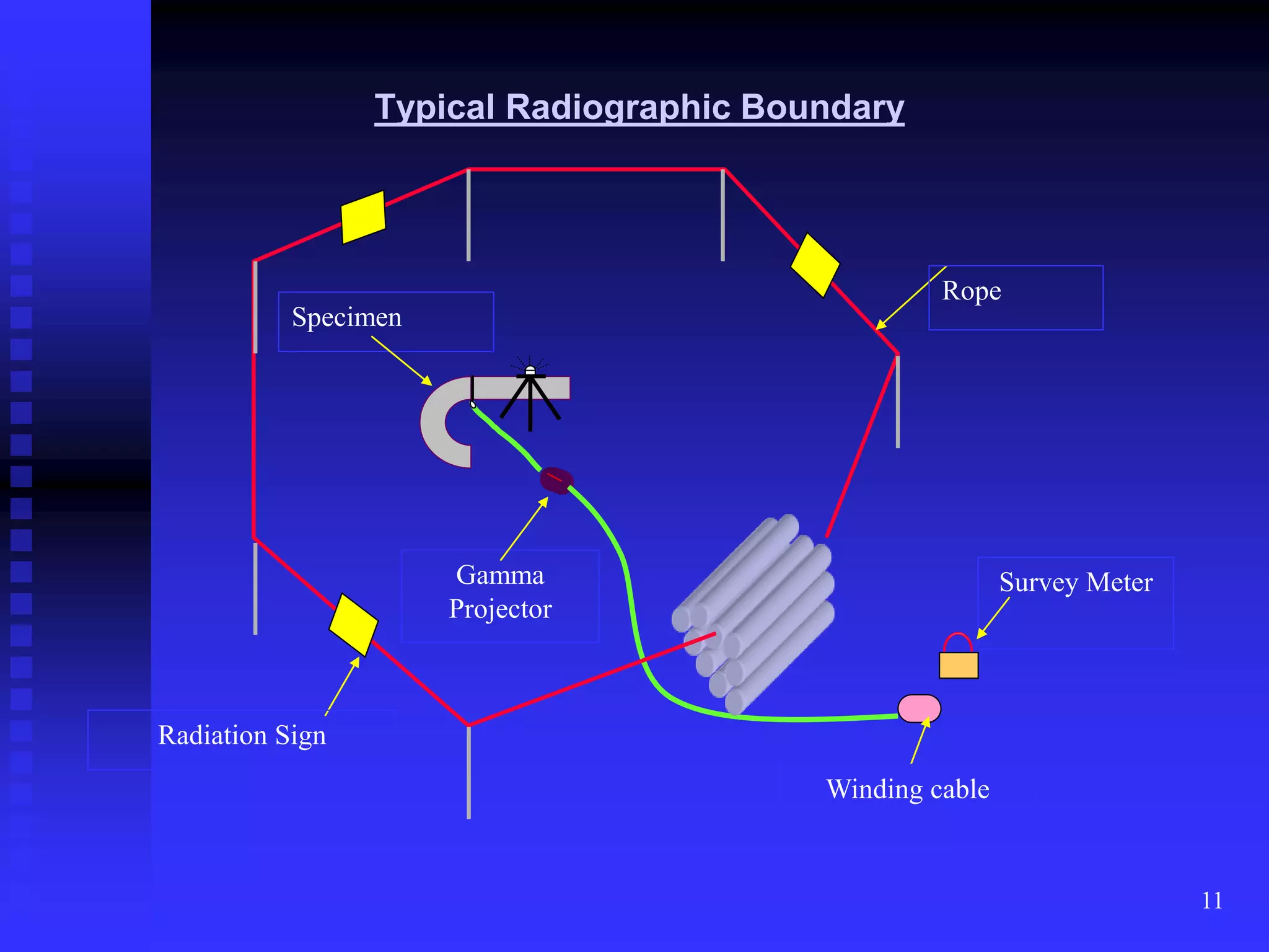 L10 radiation sources and equipment used in industrial practices | PPTX