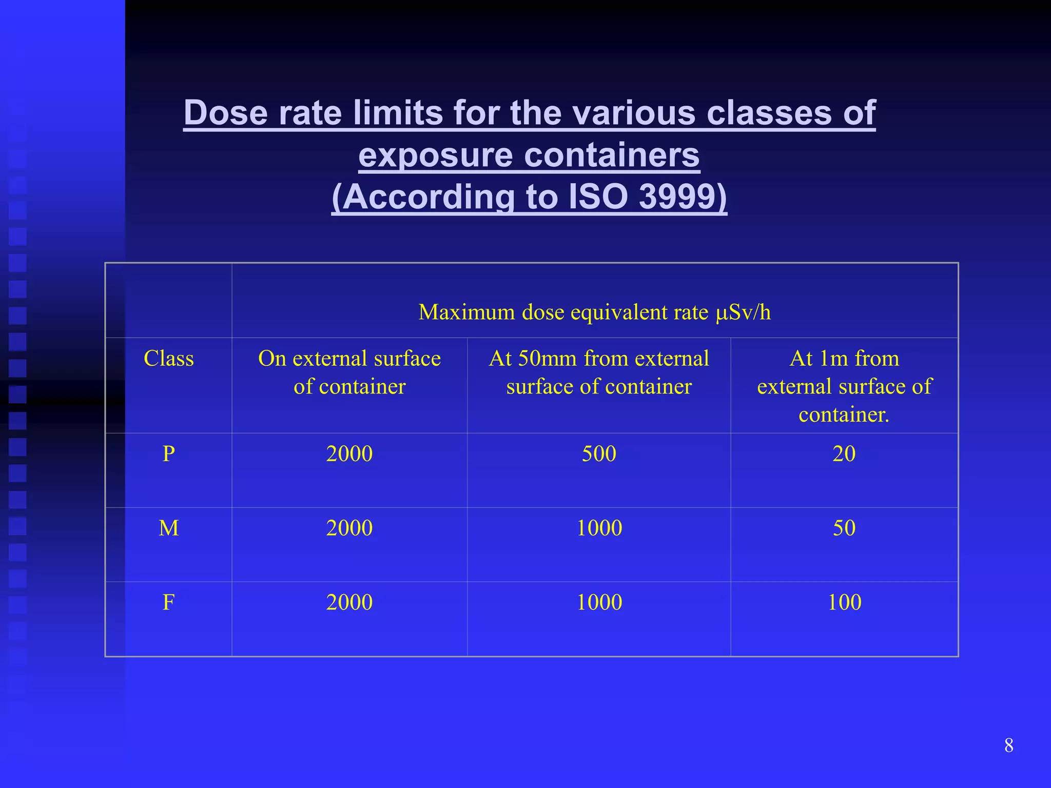 L10 radiation sources and equipment used in industrial practices | PPTX