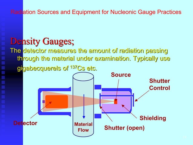 L10 radiation sources and equipment used in industrial practices | PPTX ...