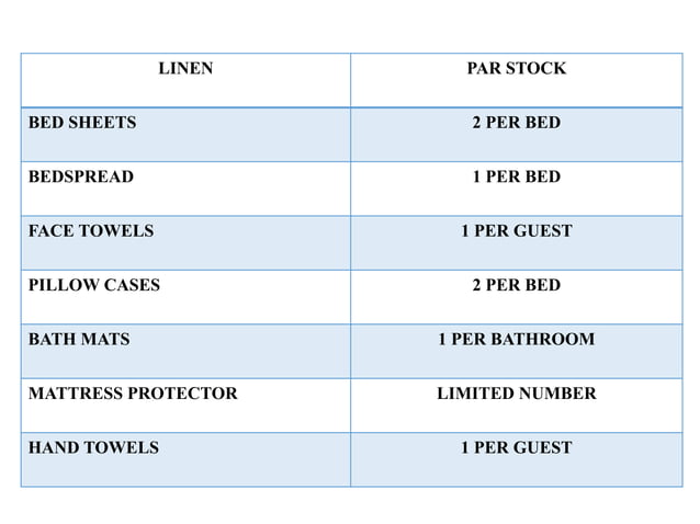 Housekeeping : setting trolley or cart .ppt