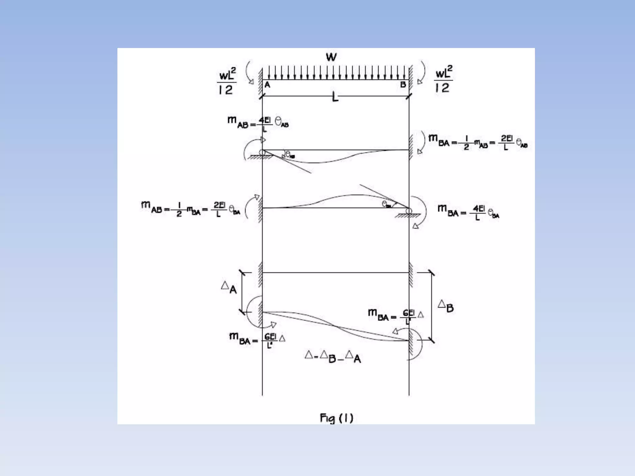 L10 slope deflection method for the analysis of indeterminate | PPTX | Physics | Science