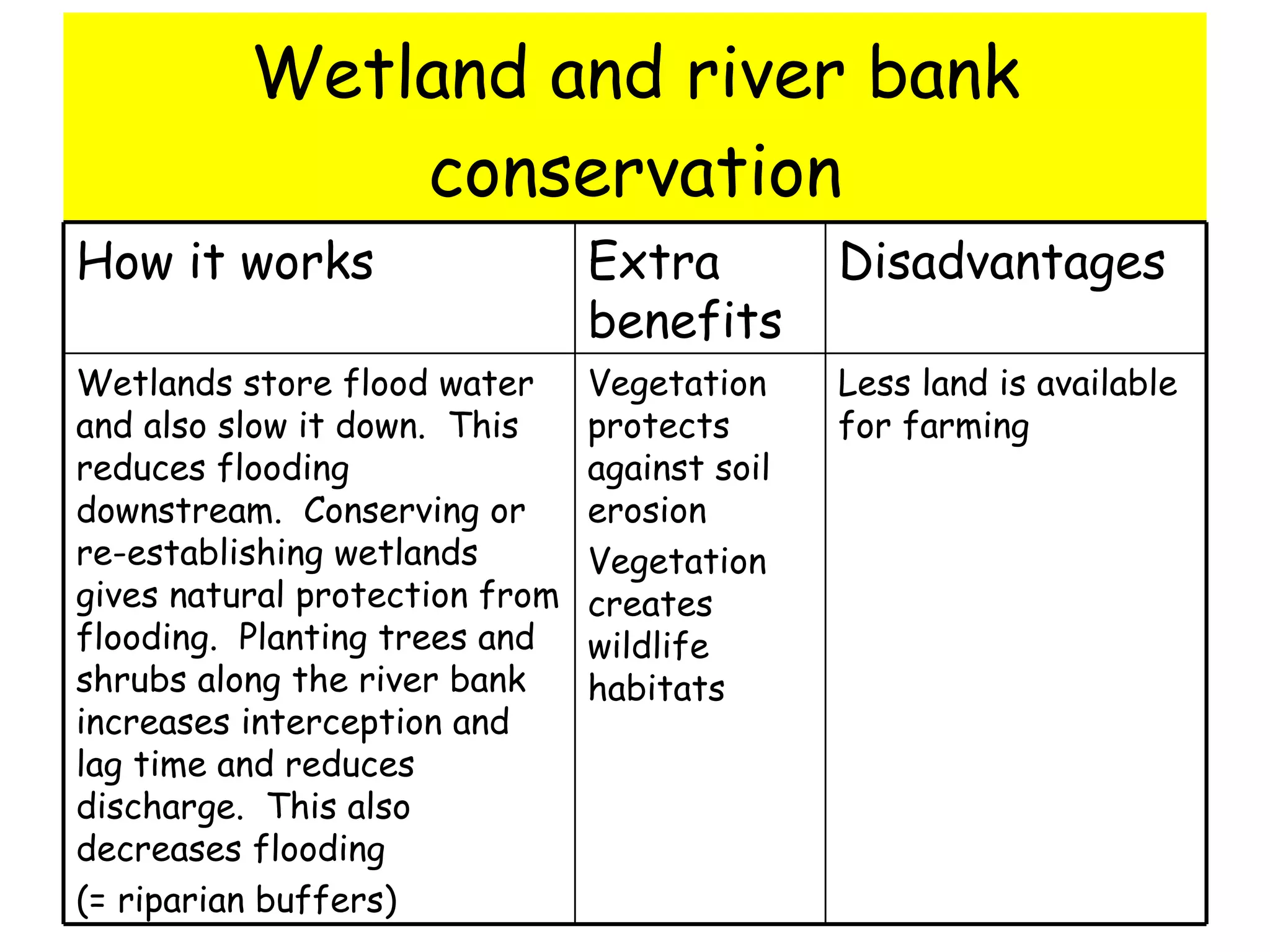 L10 Soft Engineering Strategies | PPT