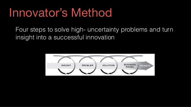 L10 The Innovator's Method