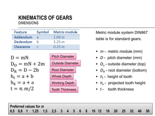 L10_transmission redesign assignment_2021 (1).pptx