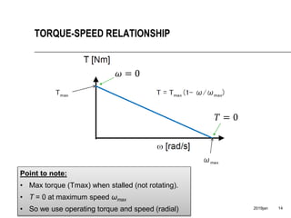 L10_transmission redesign assignment_2021 (1).pptx