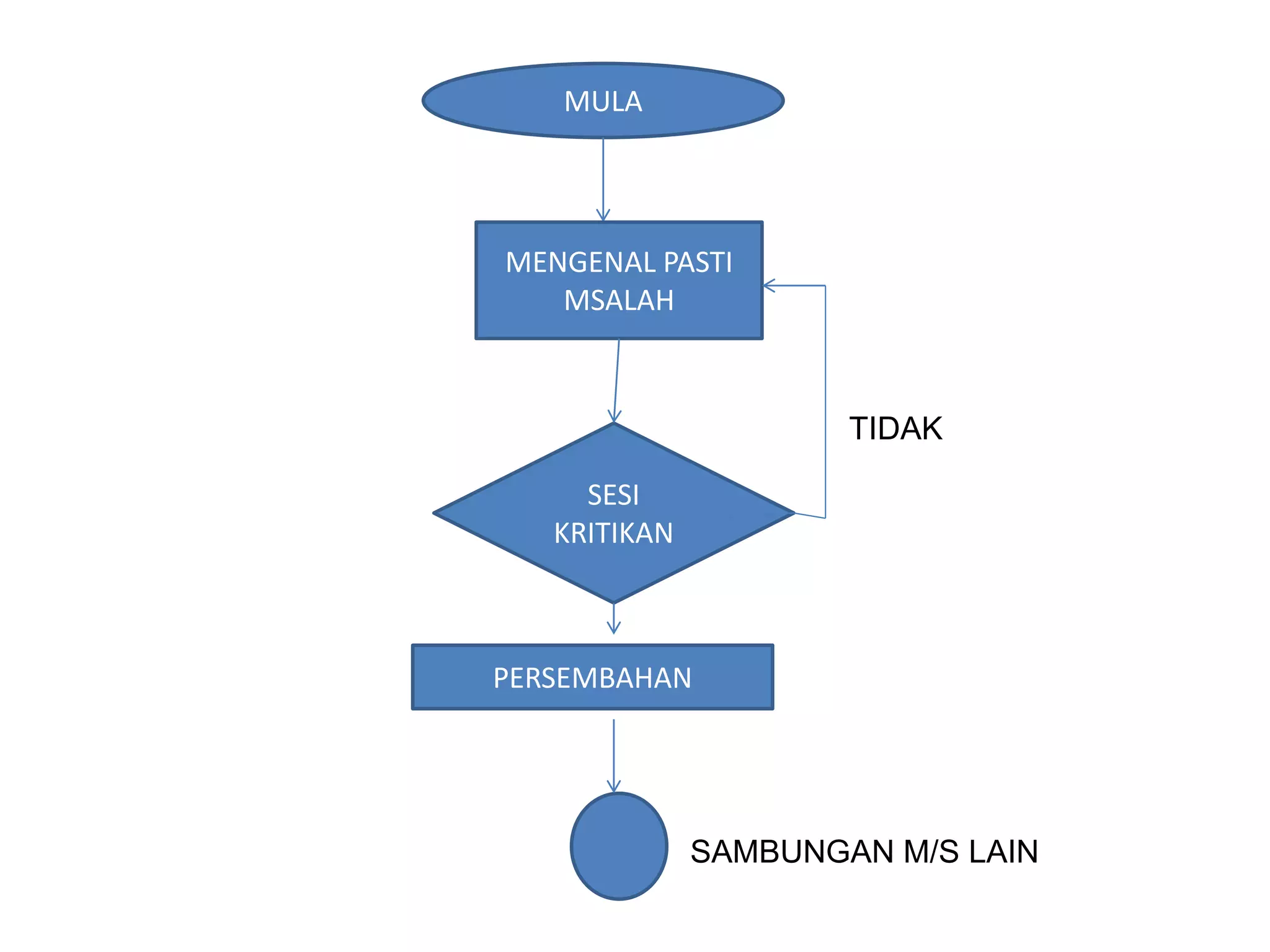 NOTA REKA CIPTA | PPT