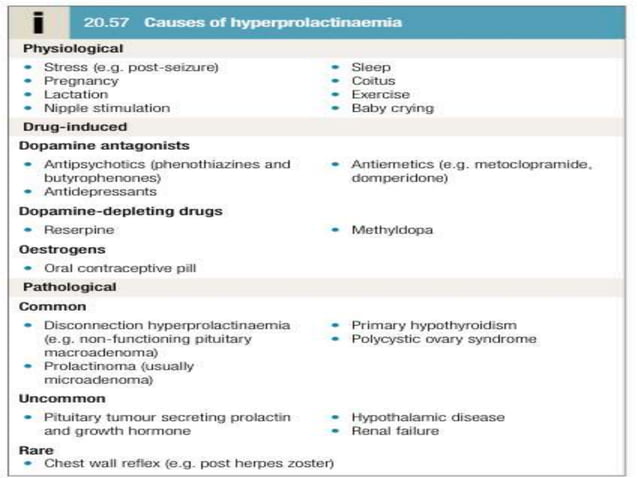 L11-14. Disorders of the pituitary gland and adrenals.pptx