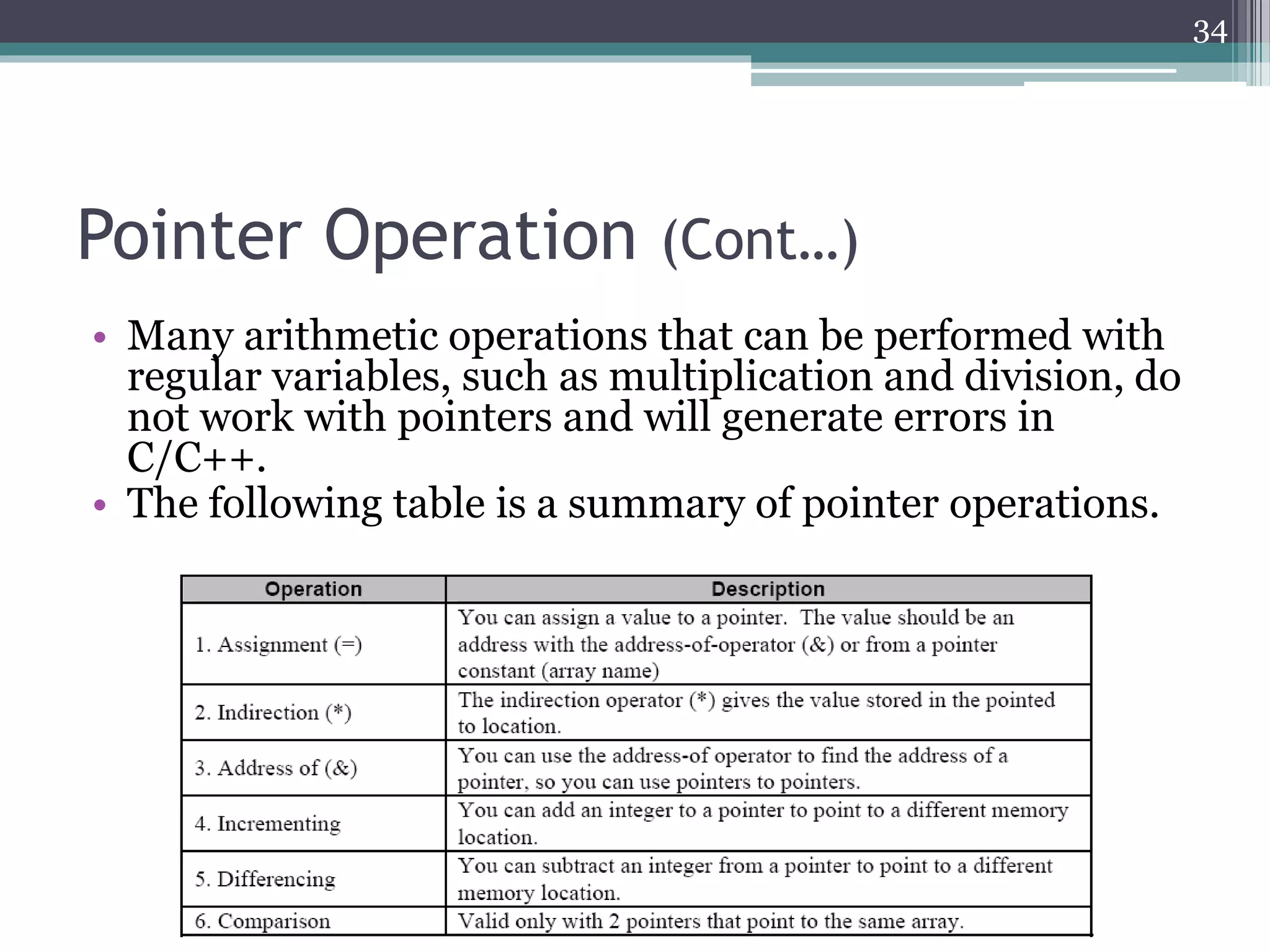 COM1407: Working with Pointers | PPT